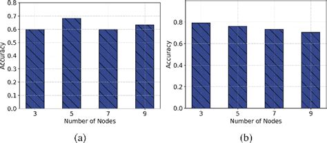 figure 1 from privacy preserving collaborative intrusion detection in edge of internet of things