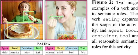 Figure 2 From Human Like Controllable Image Captioning With Verb