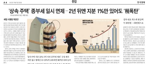 신문 읽어주는 남자 지니입니다😆 2022년 1월 2주