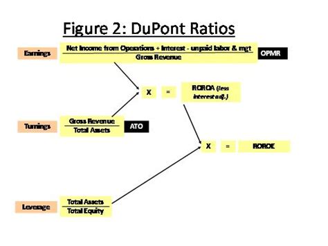 Dupont Financial Analysis Model ~ Business Tips And Articles Dupont Financial Analysis Model ~ Business Tips And Articles