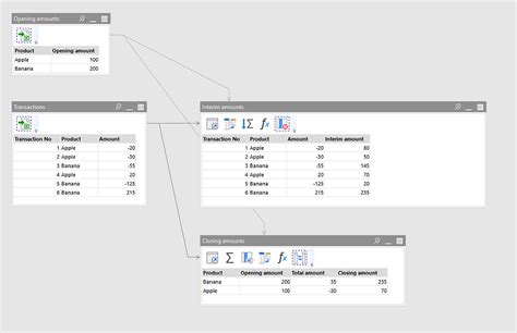 How To Calculate Interim And Ending Amounts Having Starting And