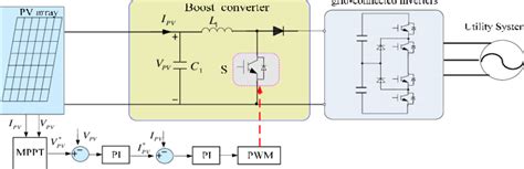 control scheme of mppt based on boost converter download scientific