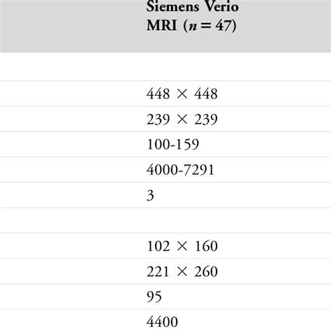 Mri Sequence Parameters By Mri Scanner Download Table
