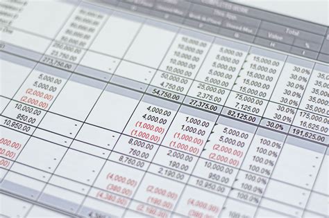 3c Software Product Costing