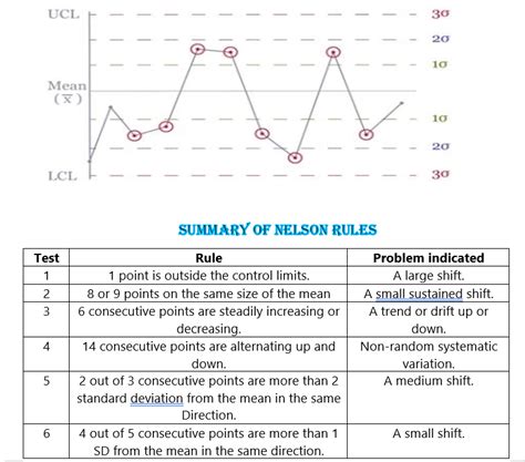Tests For Special Causes We Ask And You Answer The Best Answer Wins Benchmark Six Sigma Forum