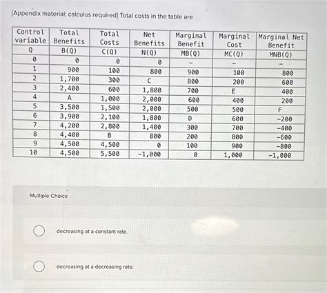 Solved Appendix Material Calculus Required ﻿total Costs