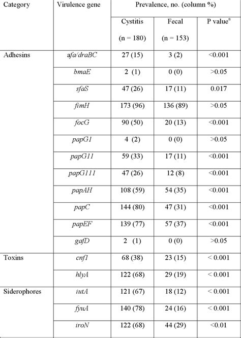 Table 2 From Multiplex Pcr Based Reverse Line Blot Assay To