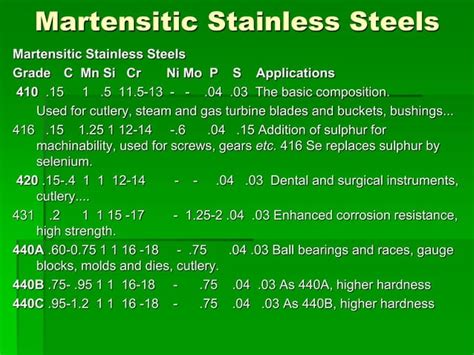 Material Designation System Ppt