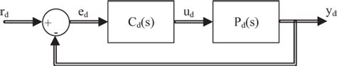 Figure 3 From Multivariable Controller Synthesis Using Siso Design Methods Semantic Scholar