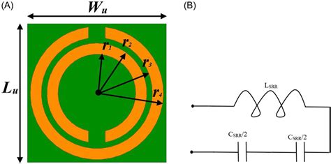 A Geometry Of The Proposed Metamaterial Unit Cell B Equivalent