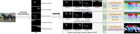 Dataseg Taming A Universal Multi Dataset Multi Task Segmentation Model