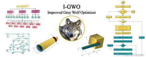 三种灰狼优化算法（grey Wolf Optimization）及仿真实验——附代码matalb灰狼算法 Csdn博客