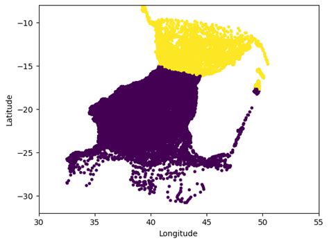 Analysis Cookbook Effective Xarray For Analysis Of Trajectory Output