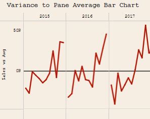 Mastering Tableau Time Series In 21 Charts