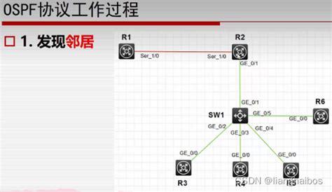 cisco模拟器配置ospf 思科模拟器ospf配置 csdn博客