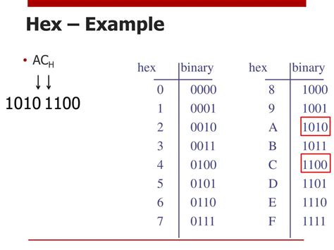 Ppt Programming For Gcse Topic 2 2 Binary Representation Powerpoint Presentation Id 3106577
