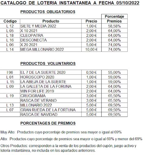 CGT ONCE Catalogo De RASCAS Actualizado