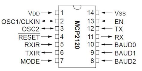 mcp2120t i sl mcp2120 infrapuna encoder deoder so 14 microchip sp