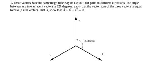 Solved 1 Three Vectors Have The Same Magnitude Say Of 1 0
