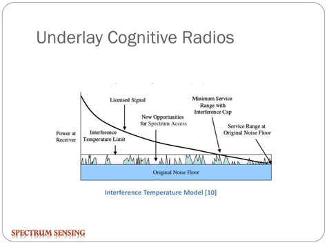 PPT Spectrum Sensing And Allocation Techniques For Cognitive Radios PowerPoint Presentation