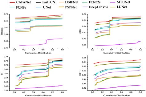Ijgi Free Full Text Cross Attention Guided Feature Alignment Network For Road Crack Detection