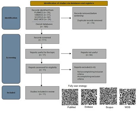 Flow Chart Following The Prisma Guide 23 Download Scientific Diagram