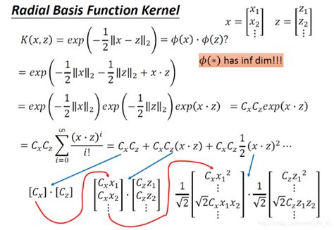 机器学习之svm hinge loss kernel trick 原理推导与解析 svm kernel trick csdn博客