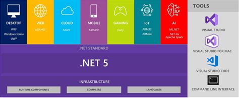 Net Development Pobara Solutions