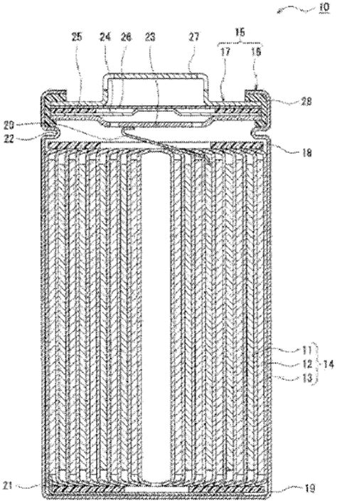 二次电池用负极和二次电池的制作方法