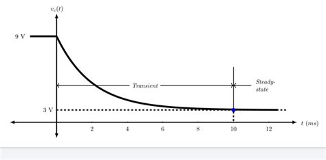 Solved A The Vct Vs T Plot Below Shows The Voltage