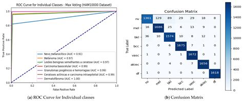 Diagnostics Free Full Text Combining State Of The Art Pre Trained Deep Learning Models A