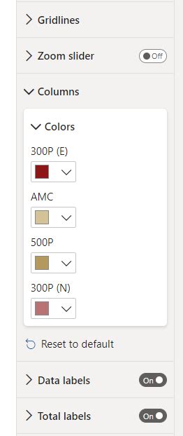 Solved Inner Padding Missing From New Format Pane Microsoft Fabric