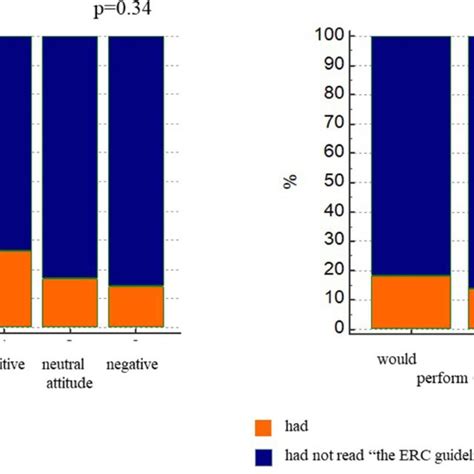 Graphs Showing The Relative Frequency Stacked Columns That The