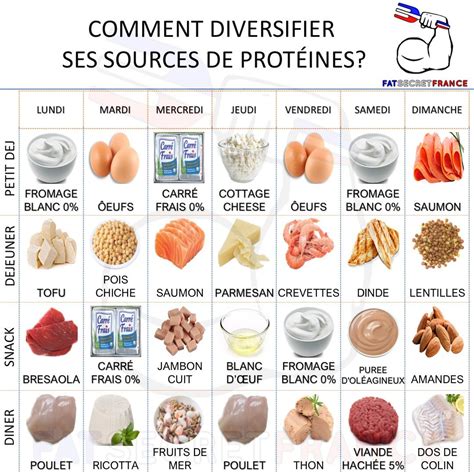 Fat Secret France 🇫🇷 On Instagram “🔛 Merci De Visiter Vous Abonner Et