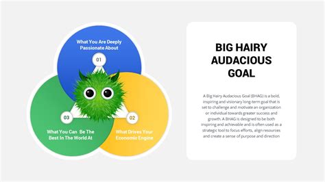 Bhag Goal Setting Powerpoint Template Slidebazaar