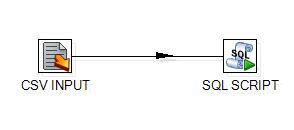 Pentaho Kettle How To Execute Insert Into Select From With The