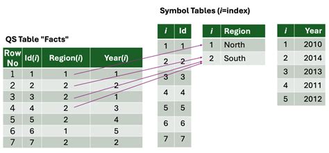 reducing qlik field memory qlikview cookbook