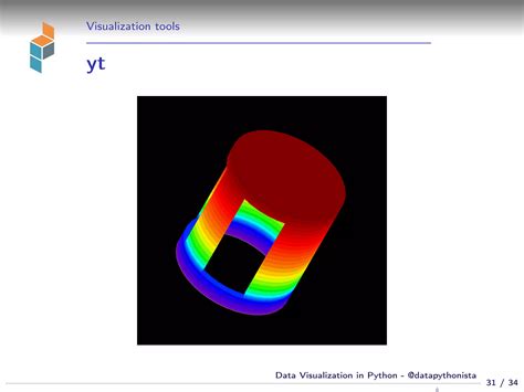 Data Visualization In Python PPT