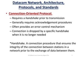 Datacom Module 2 Data Communication Architecture Protocols And