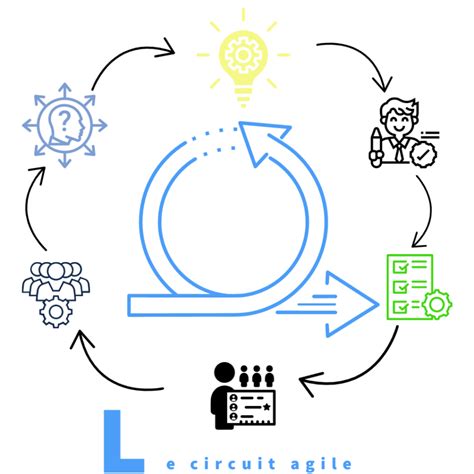 Scrum Master Agile Practice