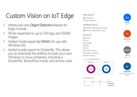 Aiot And Edge Computing Solutions Pdf