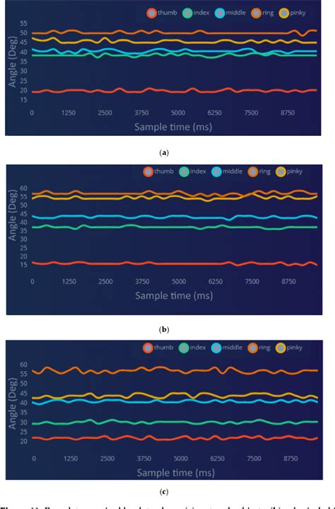 Figure 11 From Humanrobot Interaction Using Learning From