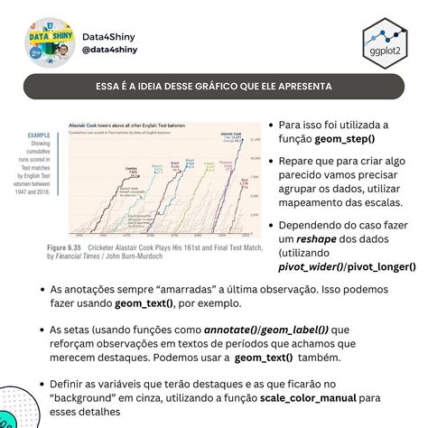 ⚪️🔴🔵🟢variedades No Ggplot Você Pode Usar O Gráfico De Linha No Ggplot2 Para Ilustrar Tendências