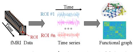 Figure 1 From Groupinn Grouping Based Interpretable Neural Network For
