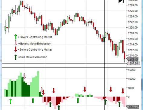 Ninjatrader Delta Bars Nt8 Bar Types Moore Tech Llc