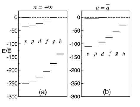 Dimensionless Bound State Energies E Il E ̄ For Partial Download