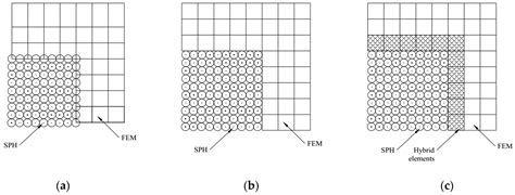 Impact Of Pile Punching On Adjacent Piles Insights From A 3d Coupled Sph Fem Analysis