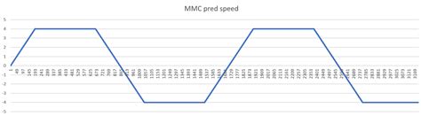 31 1 mmc pred open loop — hpmicro software development kit documentation