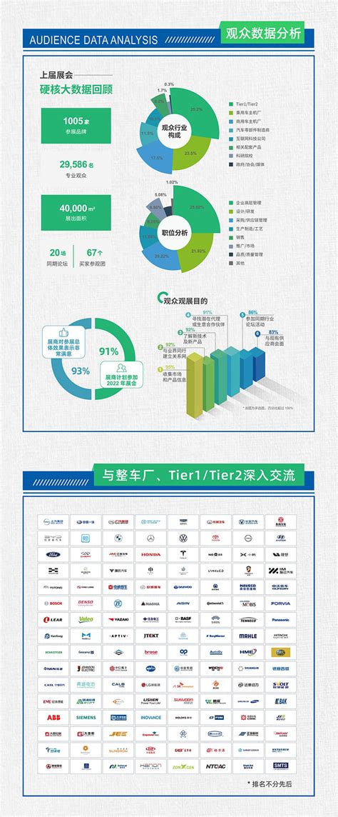 【展会资讯】iatw 2022国际汽车创新技术周 广东省汽车行业协会