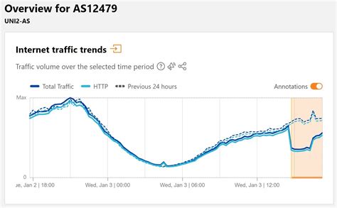 Hacker Hijacks Orange Spain Ripe Account To Cause Bgp Havoc RedPacket